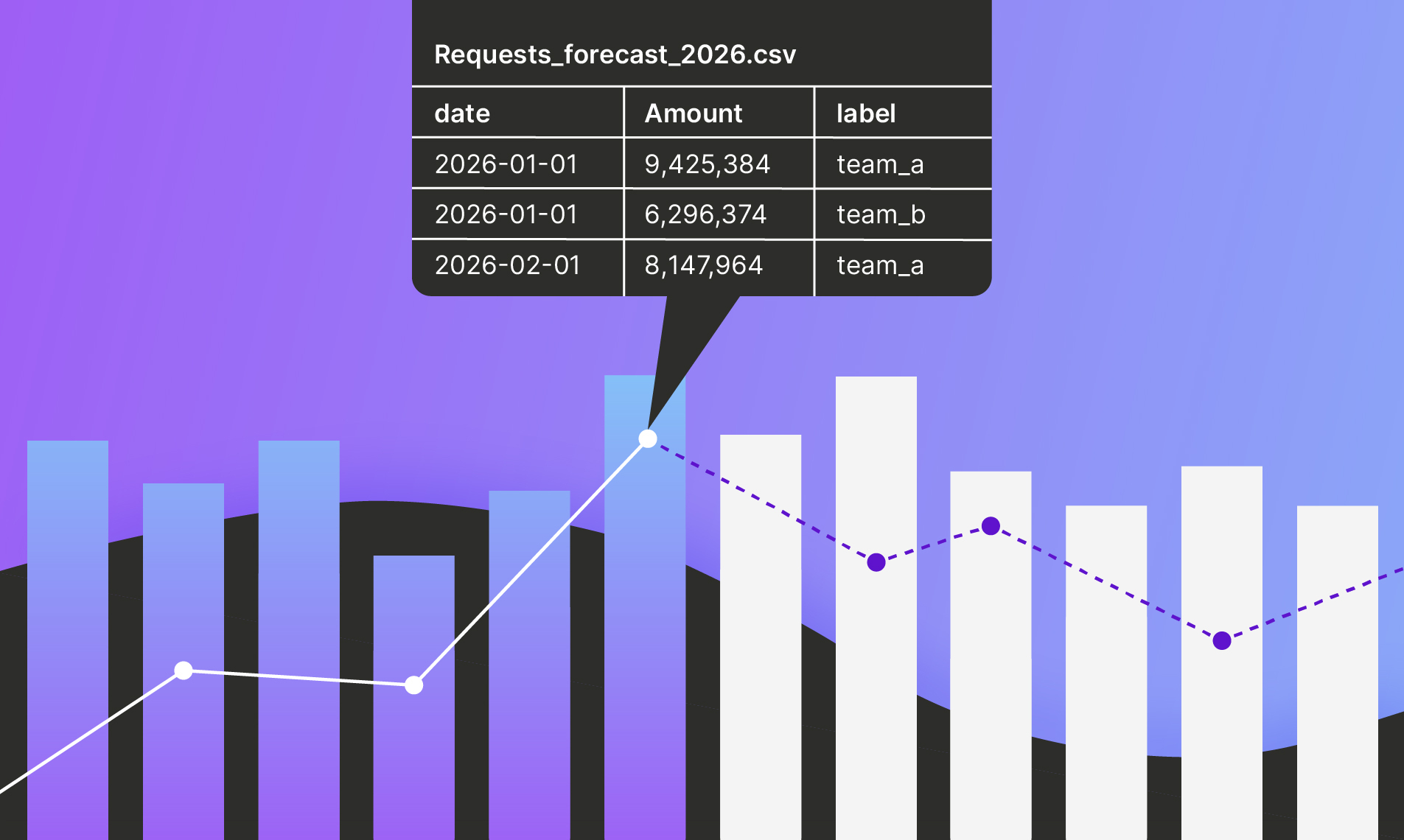 Vantage Launches Dynamic Forecasting | Vantage